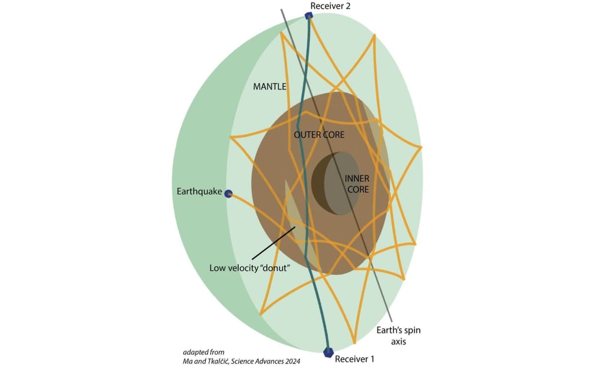 Doughnut-shaped region discovered in Earth’s core